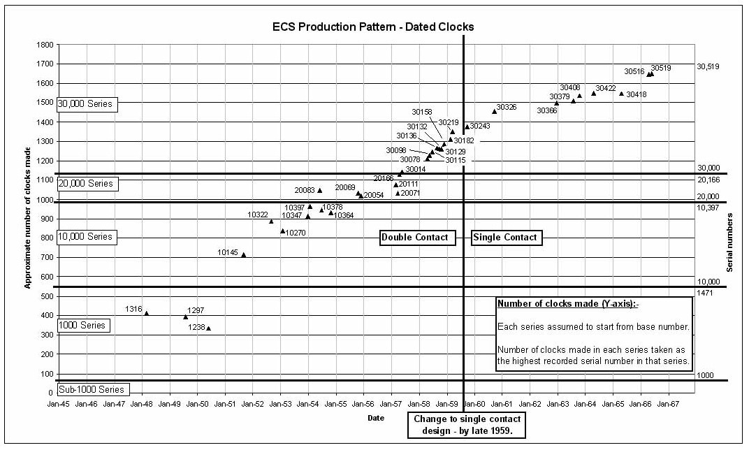 clockdoc.org - /media/ECS English Clock Systems/ECS documents/